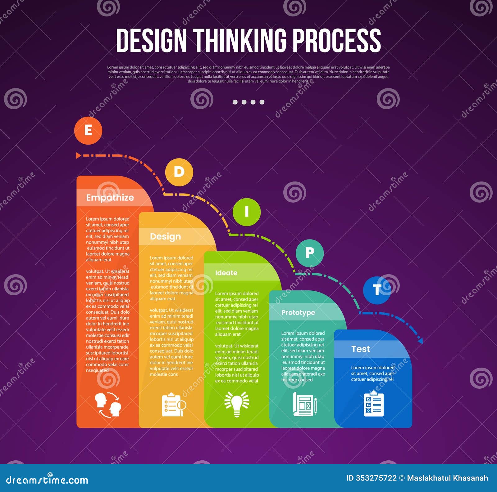 Design Thinking Process Infographic Outline Style with 5 Point Template ...