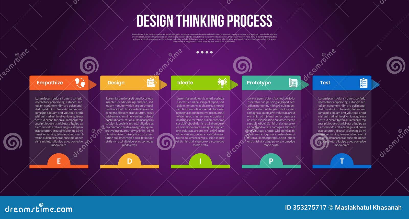 Design Thinking Process Infographic Outline Style With 5 Point Template ...