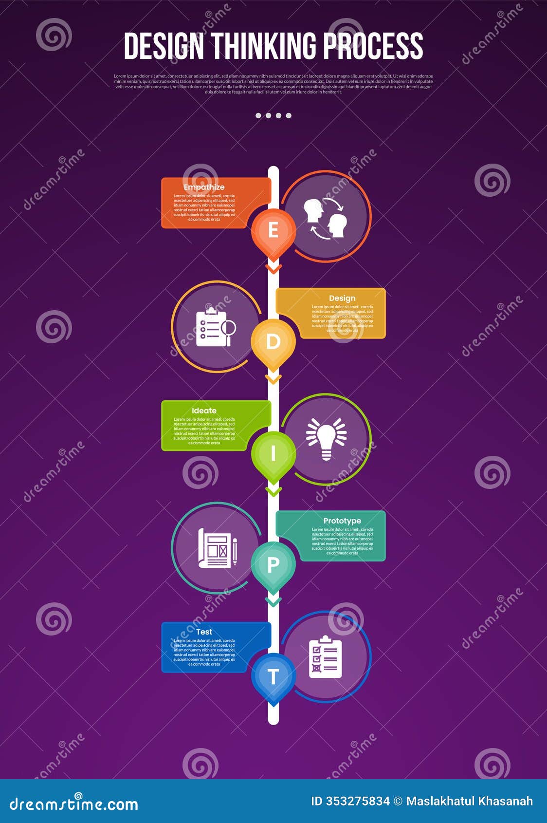 Design Thinking Process Infographic Outline Style with 5 Point Template ...