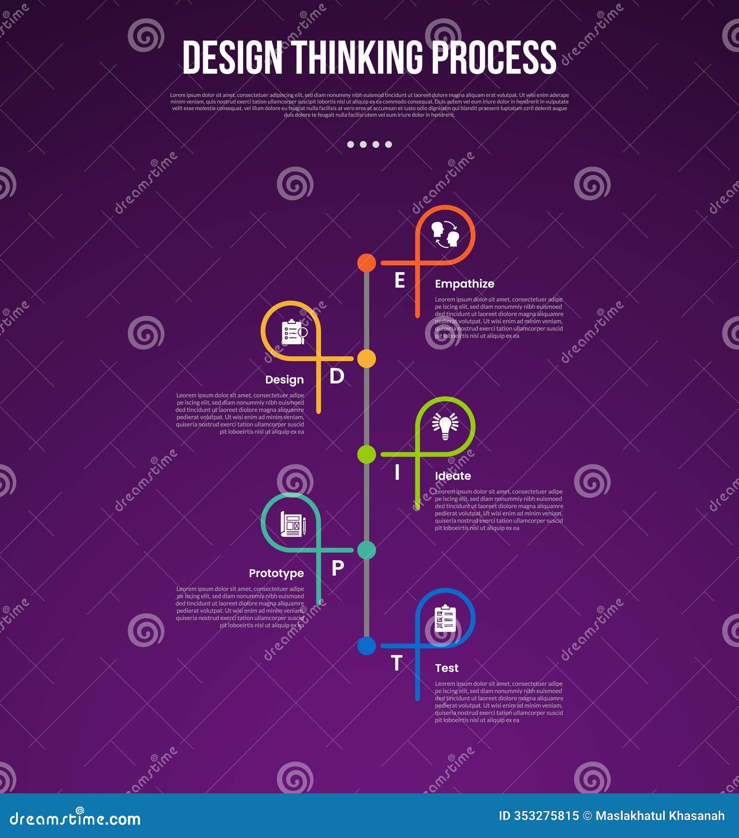 Design Thinking Process Infographic Outline Style with 5 Point Template ...