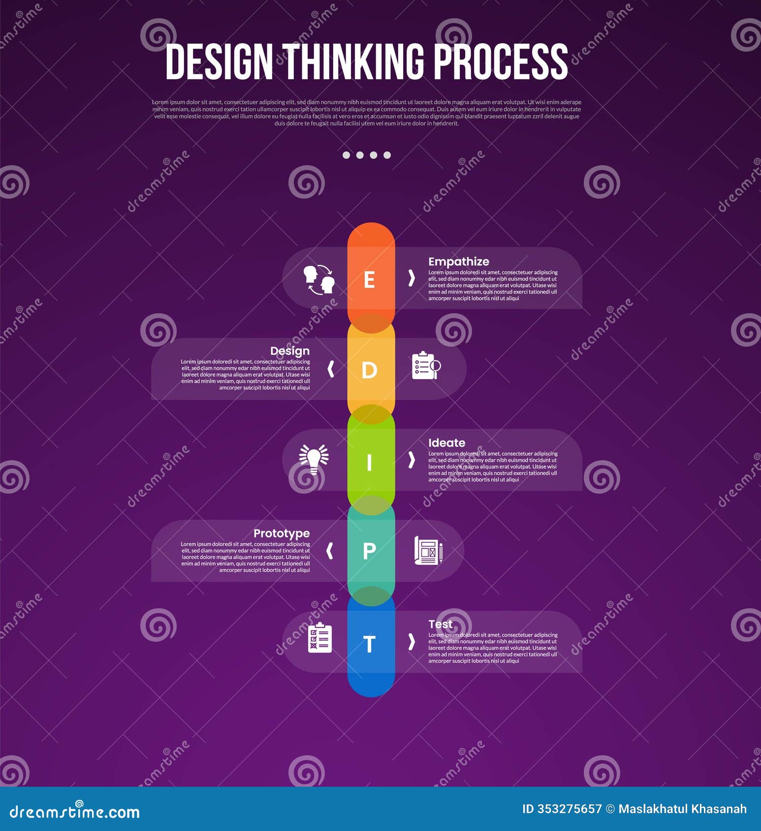 Design Thinking Process Infographic Outline Style with 5 Point Template ...