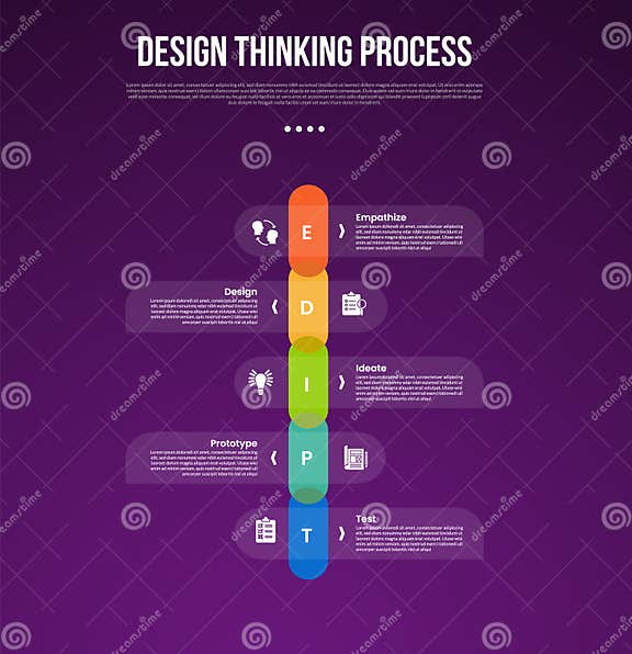 Design Thinking Process Infographic Outline Style with 5 Point Template ...