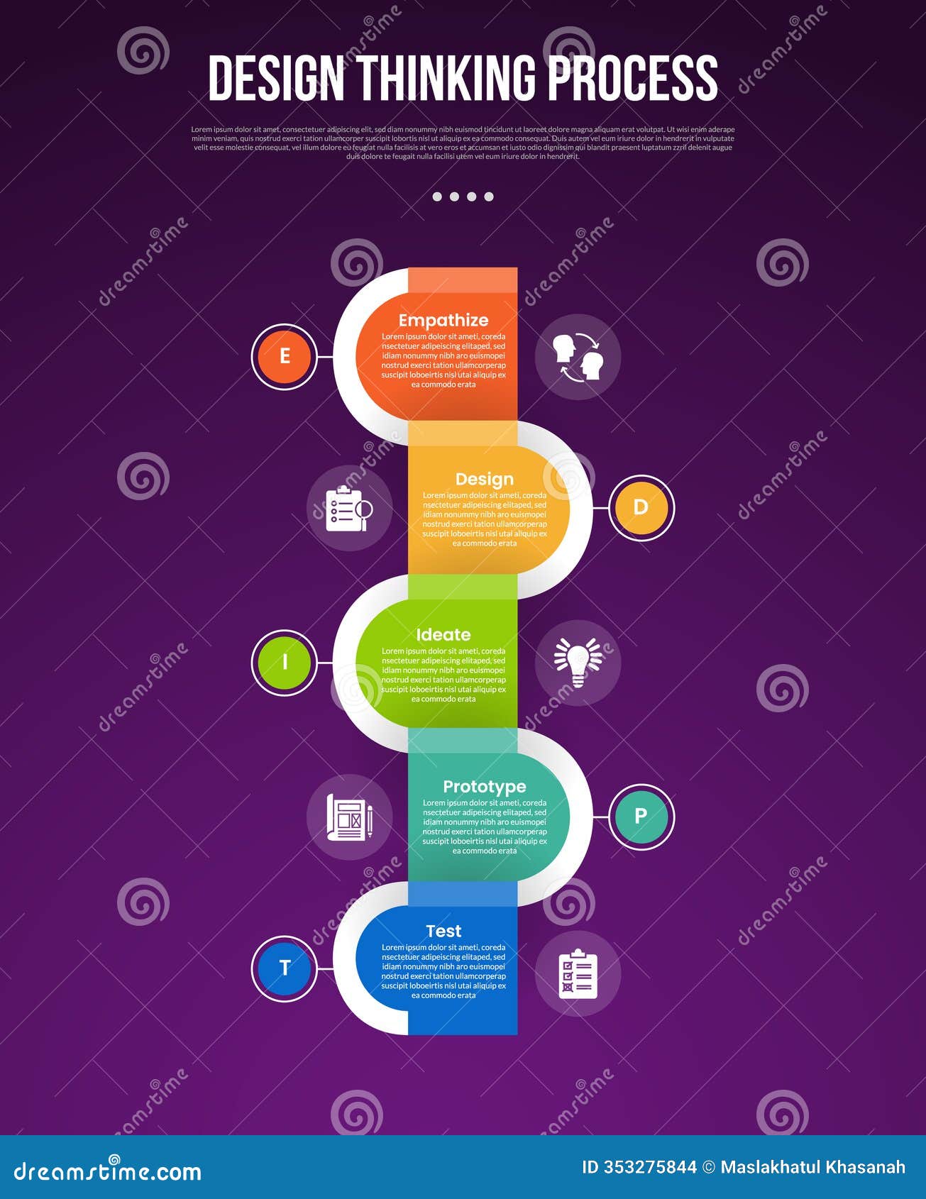 Design Thinking Process Infographic Outline Style with 5 Point Template ...