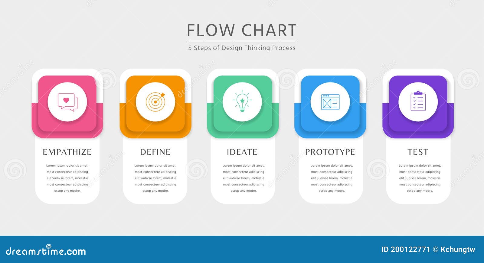 Design Thinking Flowchart Design Thinking Flowchart