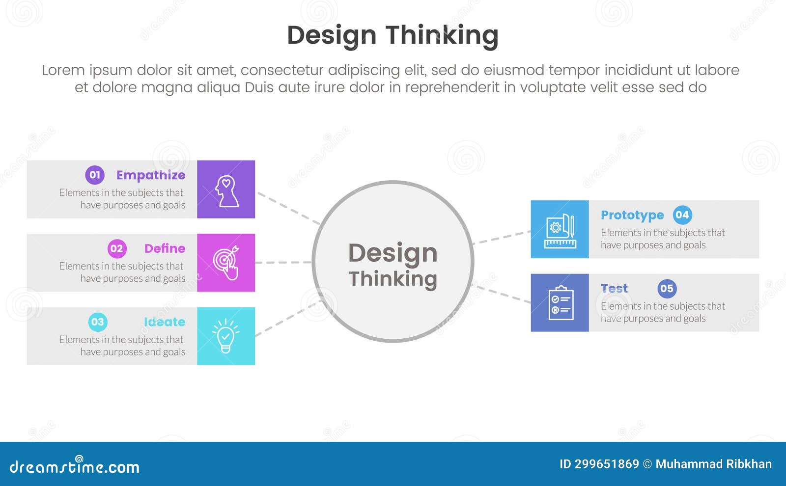 Design Thinking Process Infographic Template Banner with Big Circle and ...