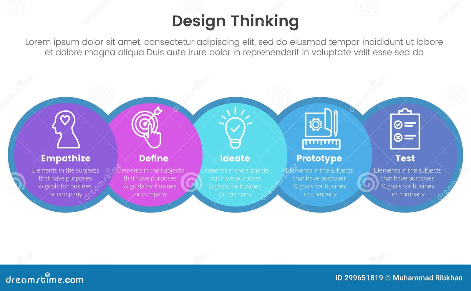 Design Thinking Process Infographic Template Banner with Big Circle ...