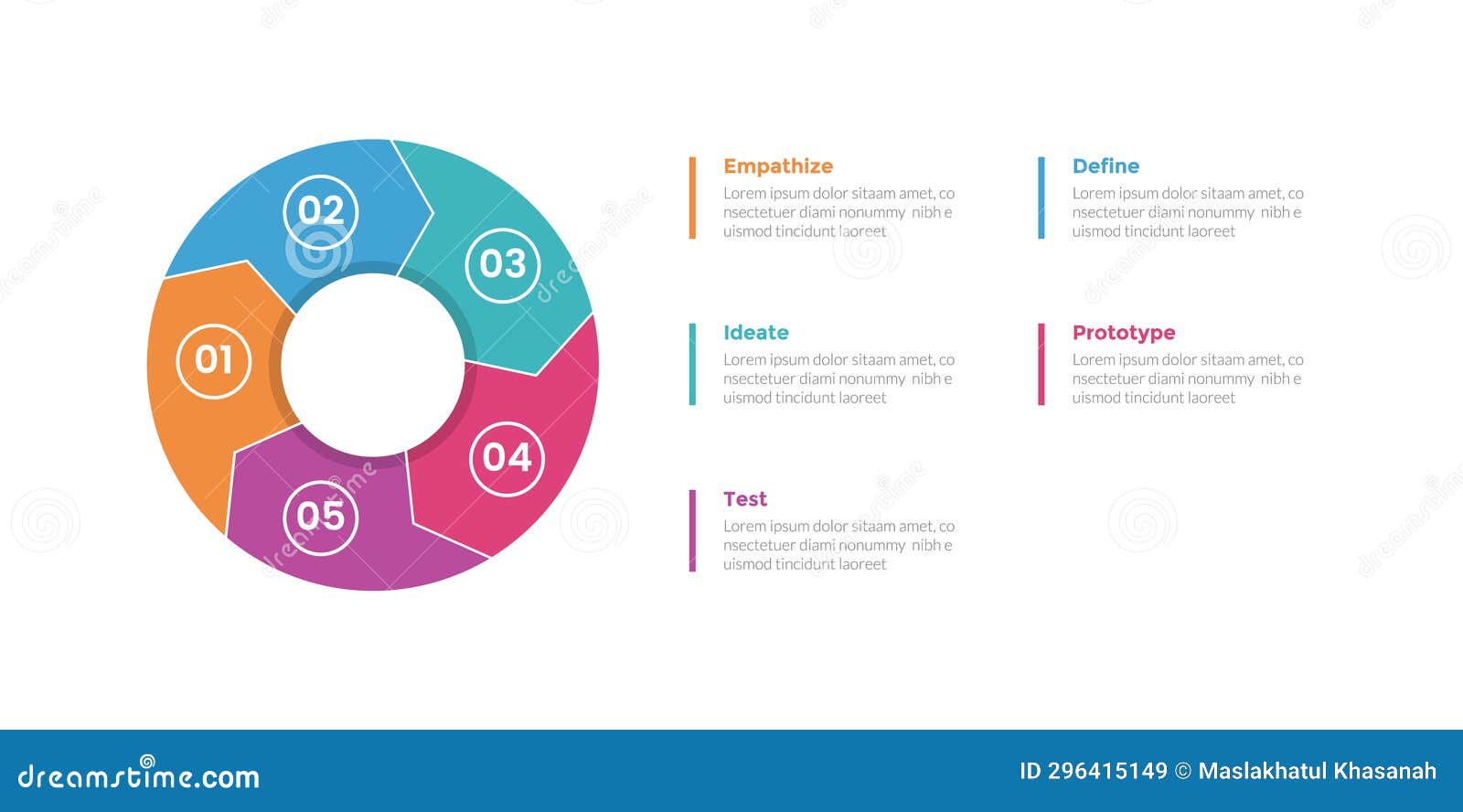 Design Thinking Process Infographics Template Diagram with Big Circle ...