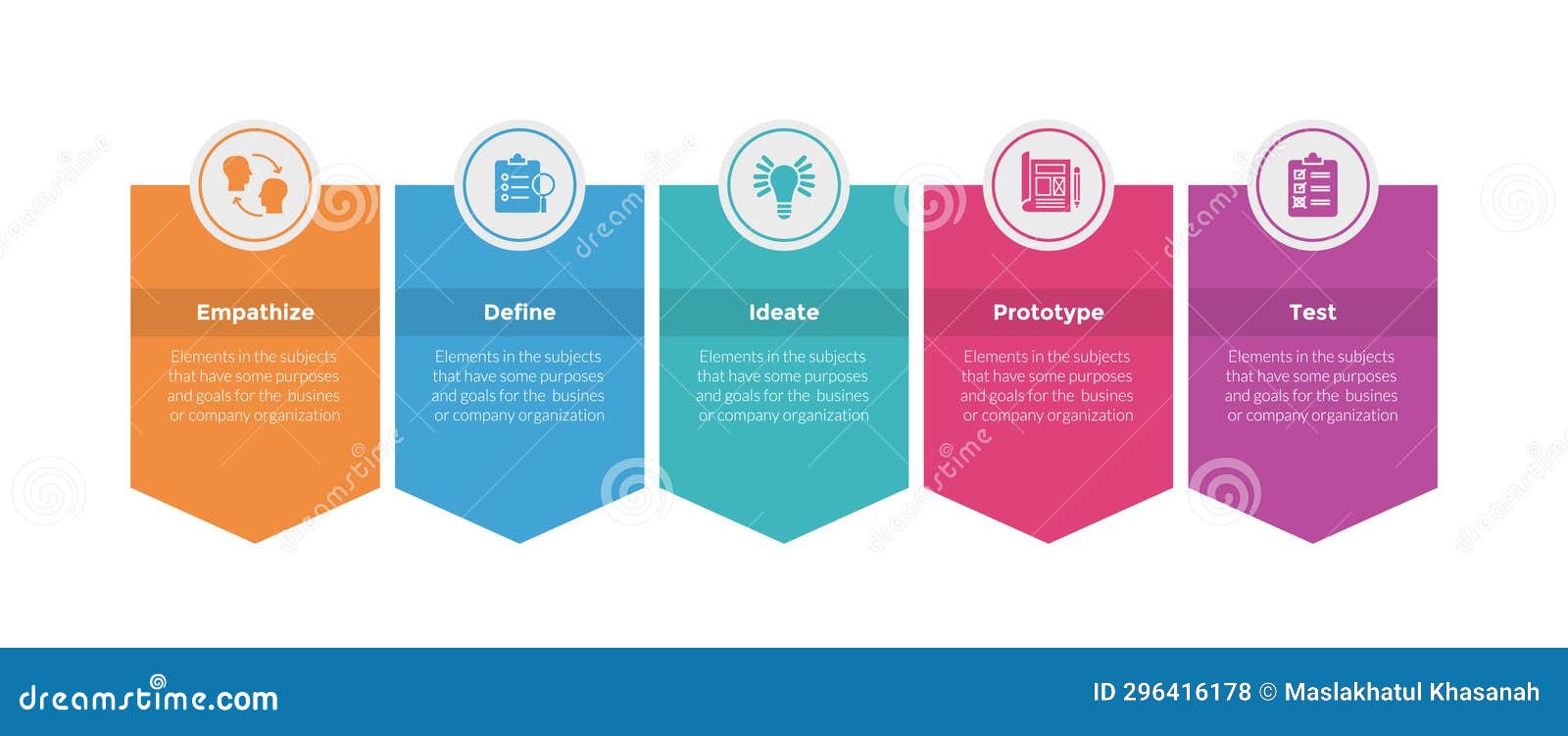 Design Thinking Process Infographics Template Diagram with Box Badge ...
