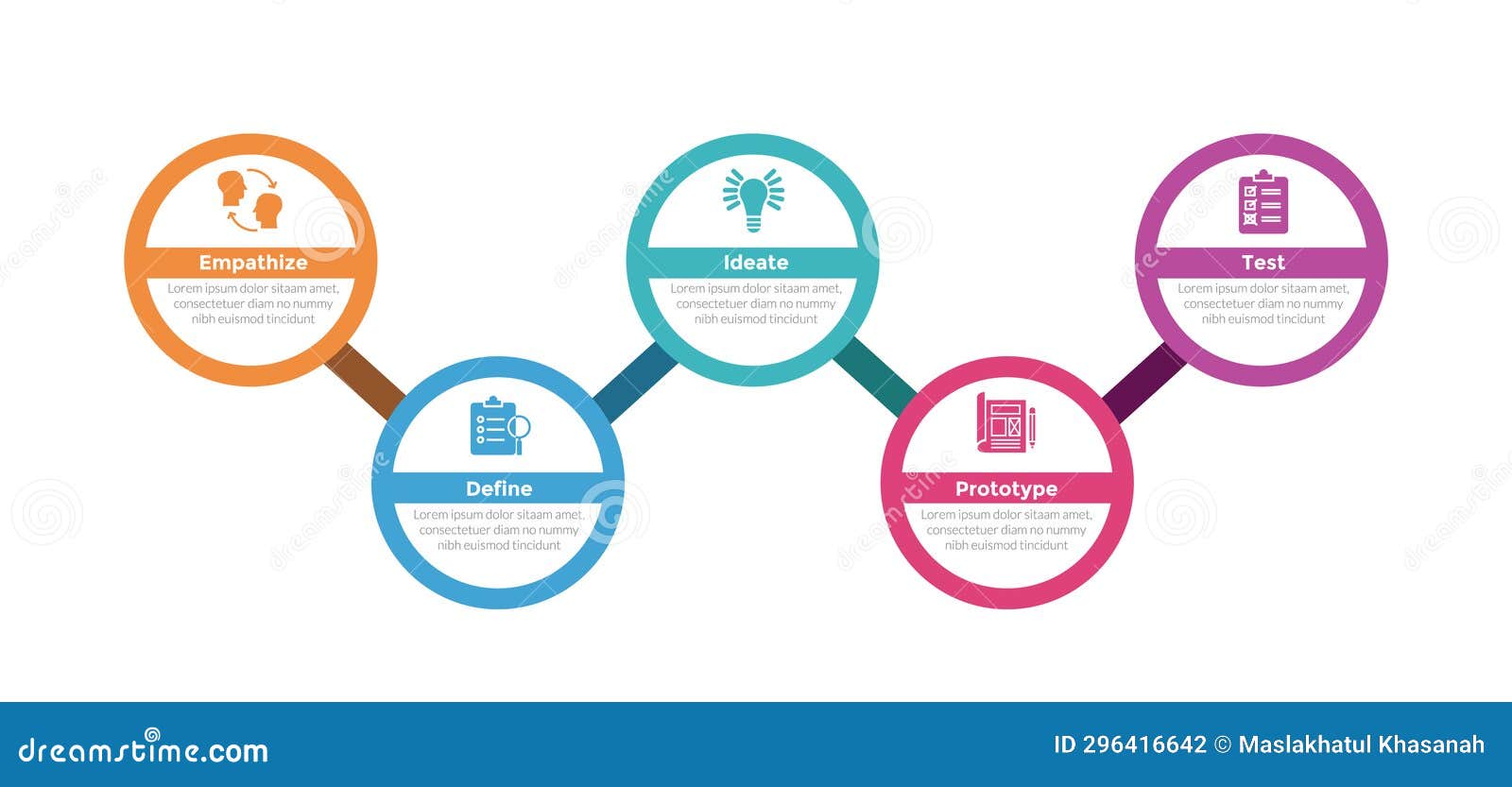 Design Thinking Process Infographics Template Diagram with Circle ...