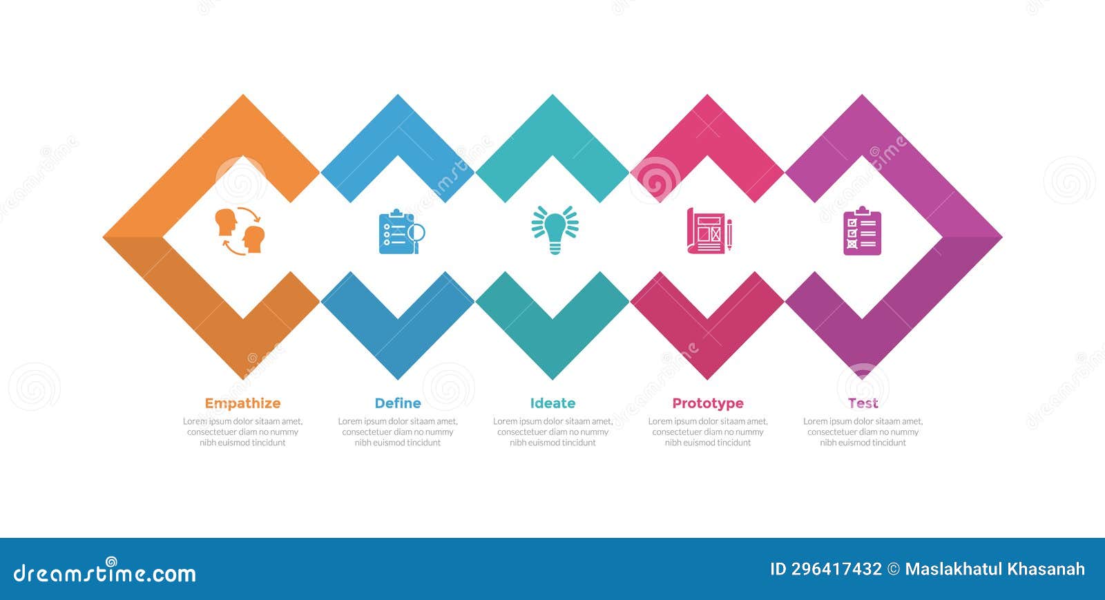 Design Thinking Process Infographics Template Diagram with Creative ...