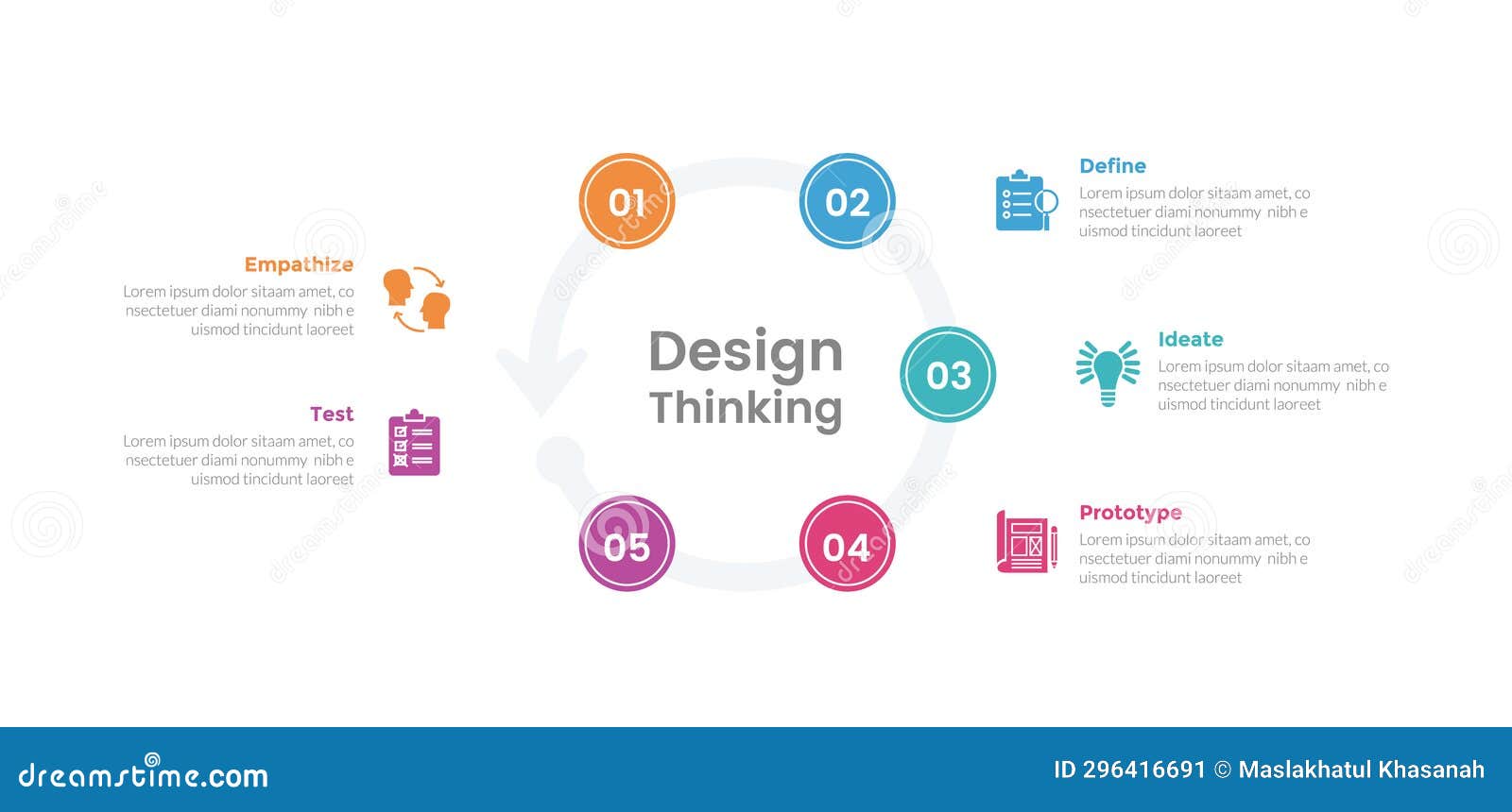Design Thinking Process Infographics Template Diagram with Cycle and ...