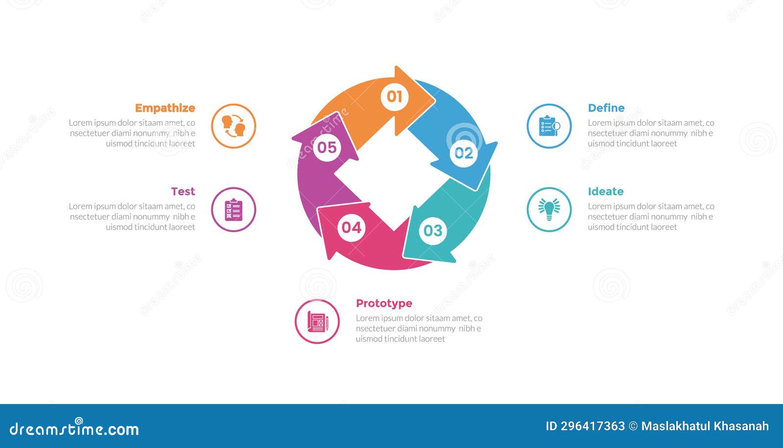 Design Thinking Process Infographics Template Diagram with Cycle and ...