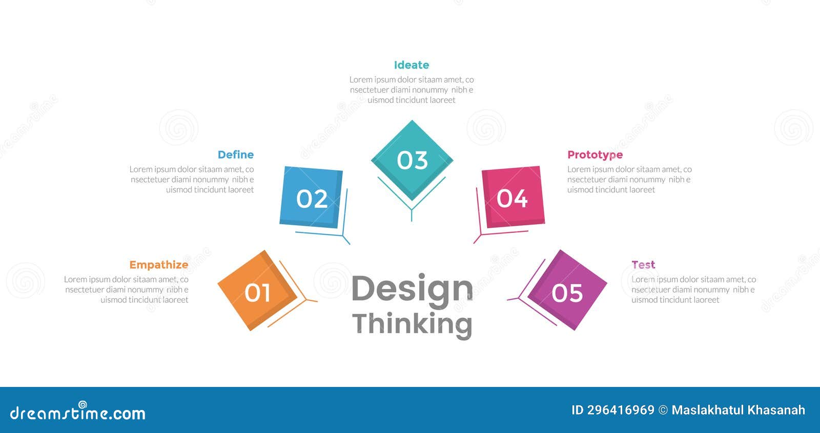 Design Thinking Process Infographics Template Diagram with Diamond ...