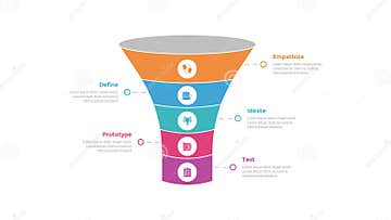 Design Thinking Process Infographics Template Diagram with with Funnel ...