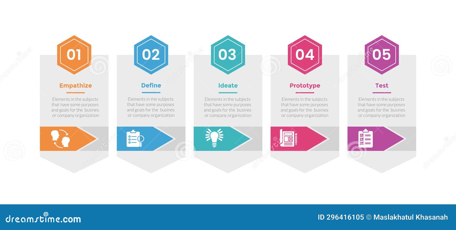 Design Thinking Process Infographics Template Diagram With Hexagon Box ...