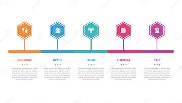 Design Thinking Process Infographics Template Diagram with Hexagon or ...