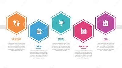 Design Thinking Process Infographics Template Diagram with Hexagon or ...