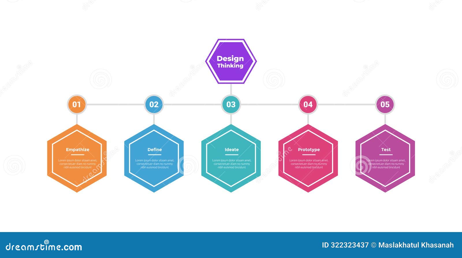 Design Thinking Process Infographics Template Diagram With Hexagon ...