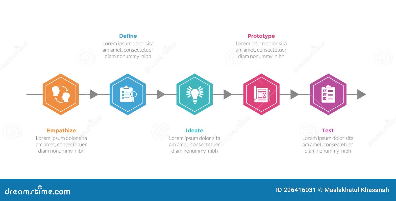 Design Thinking Process Infographics Template Diagram with Hexagon ...