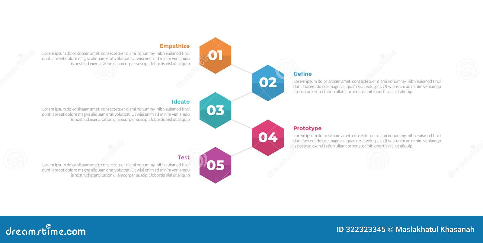 Design Thinking Process Infographics Template Diagram With Hexagon ...
