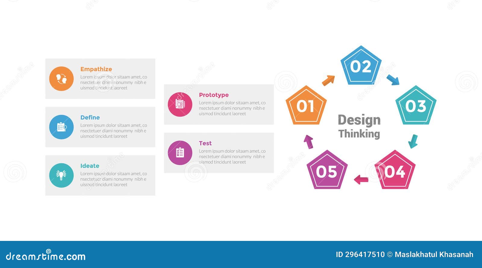 Design Thinking Process Infographics Template Diagram with Pentagon ...