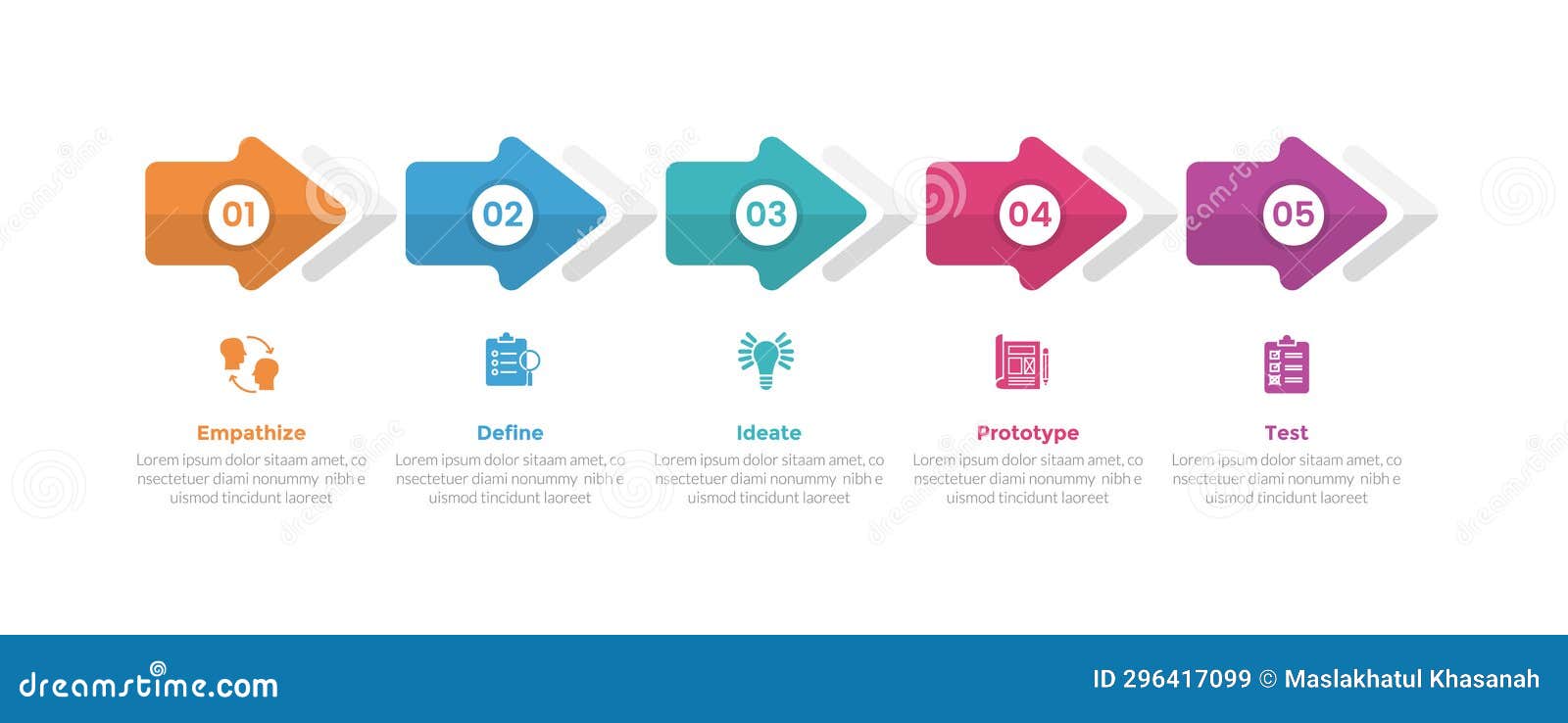 Design Thinking Process Infographics Template Diagram with Round Arrow ...