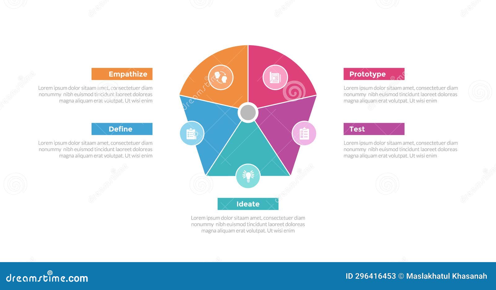 Design Thinking Process Infographics Template Diagram With Round ...