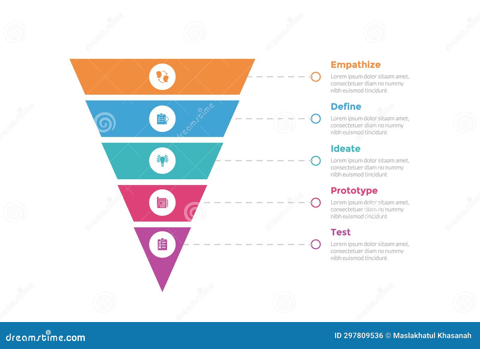Reverse Pyramid.Question Mark With Questions: Who, What, Where, When ...