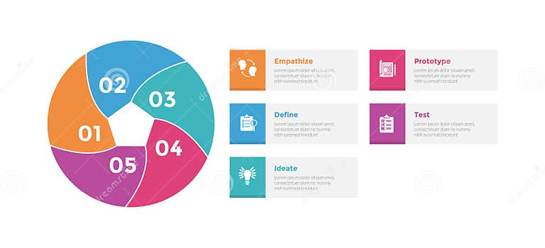 Design Thinking Process Infographics Template Diagram with Swirl Circle ...