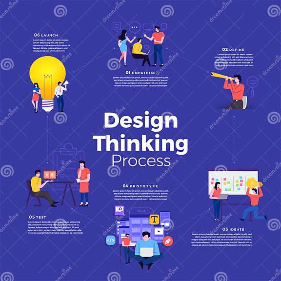 Design Thinking Process stock vector. Illustration of development ...