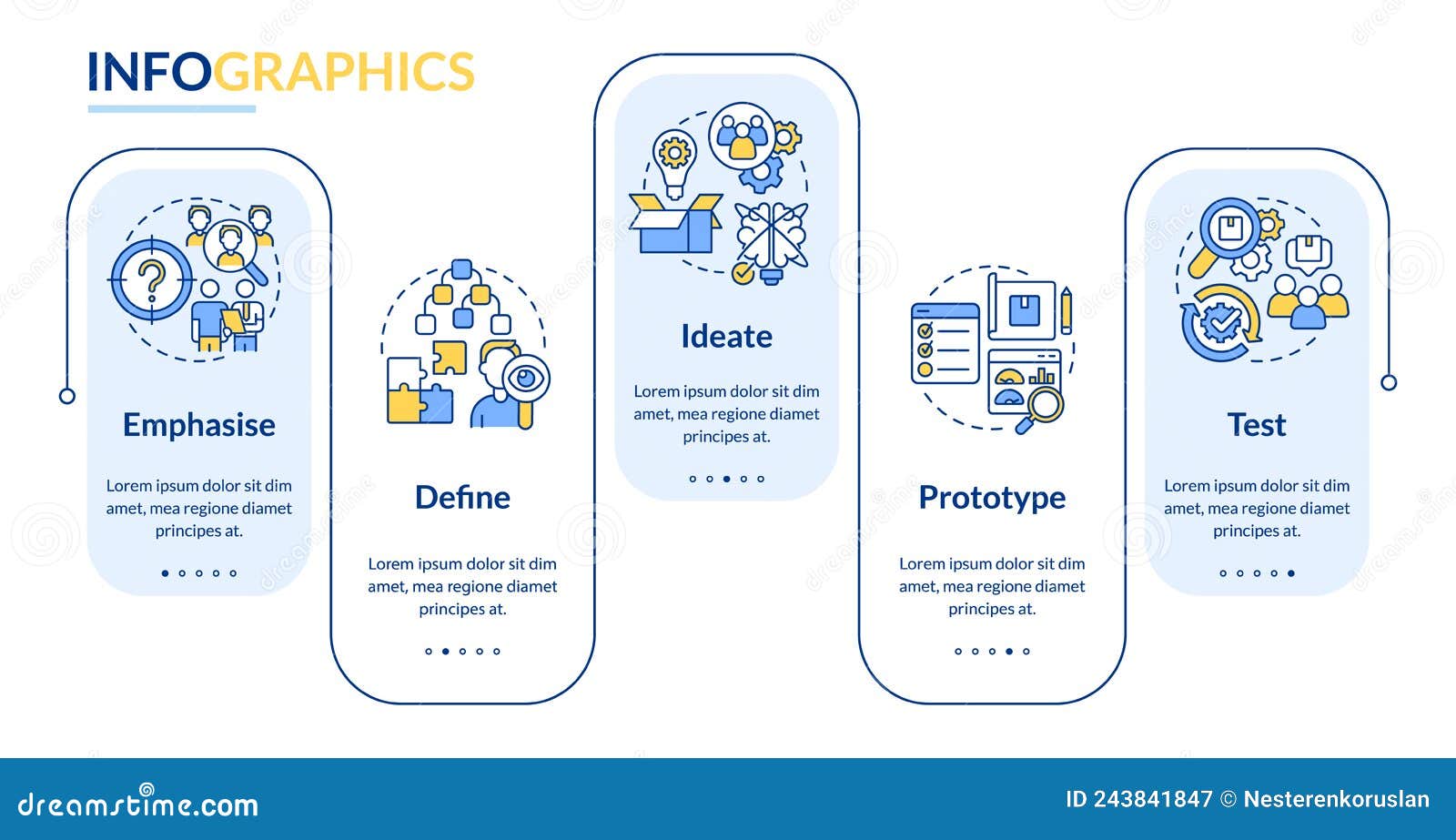 Design Thinking Process Rectangle Infographic Template Stock Vector ...