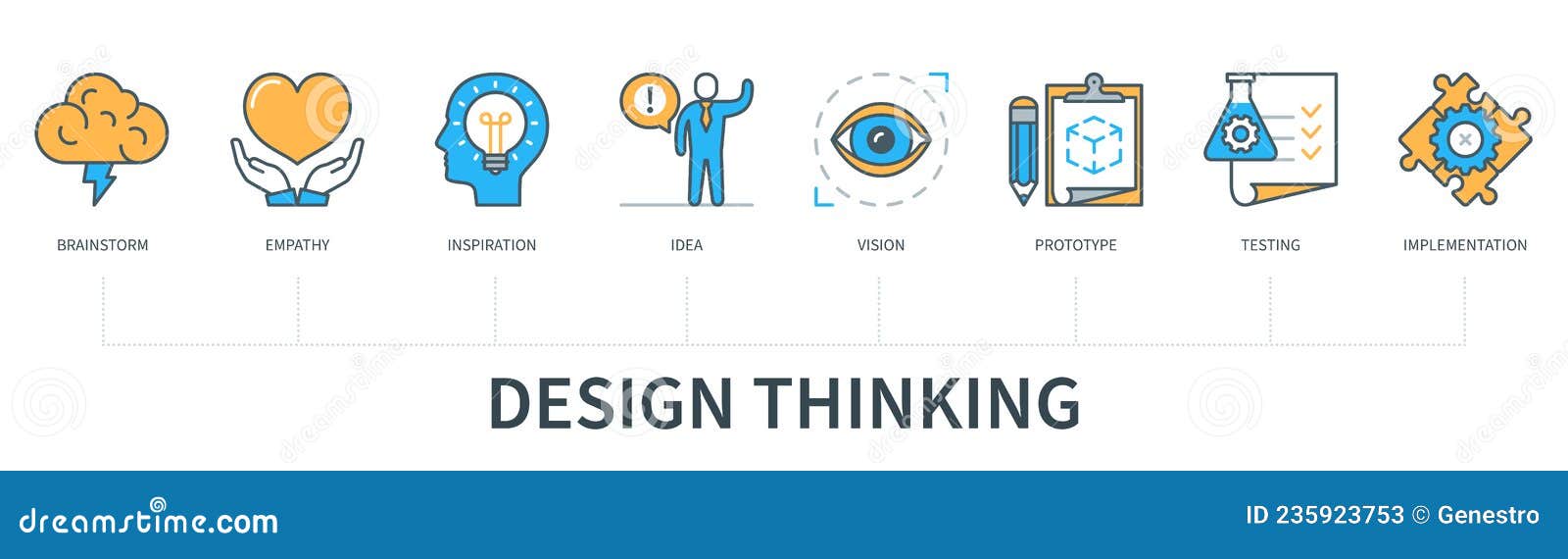 Design Thinking Process Vector Infographics Stock Vector - Illustration ...