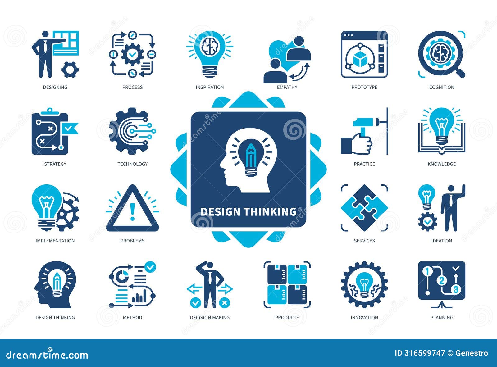 Design Thinking Process Diagram Chart Infographic Banner Template With ... Design Thinking Process Diagram Chart Infographic Banner Template With ...