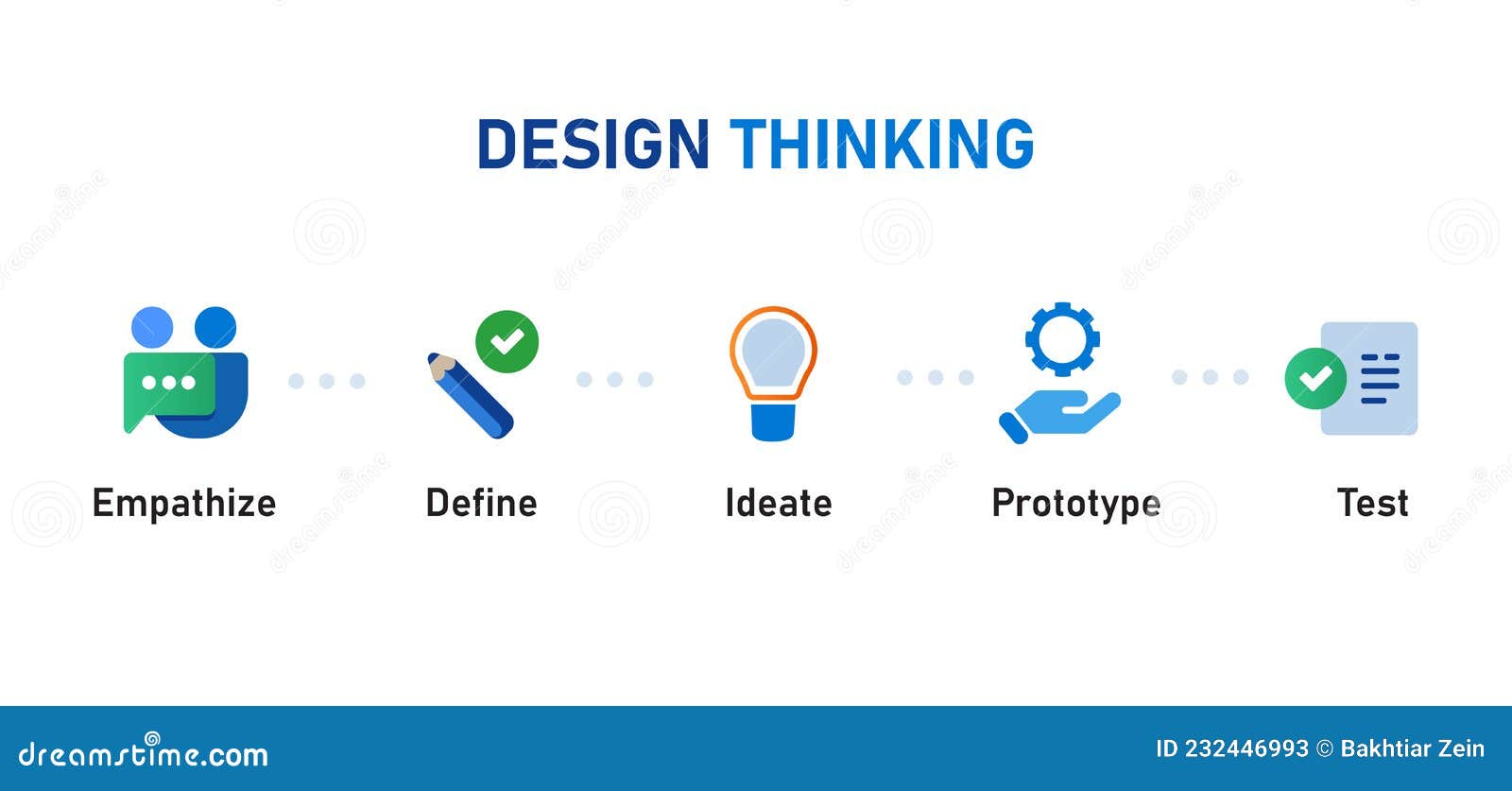 Design Thinking Steps Process from Empathize Define Ideate Prototype ... Design Thinking Steps Process from Empathize Define Ideate Prototype ...