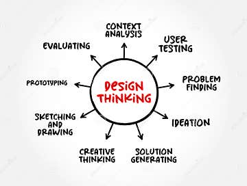 Design Thinking is a Term Used To Represent a Set of Cognitive ...