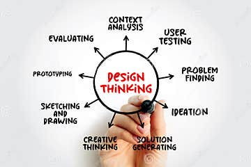 Design Thinking is a Term Used To Represent a Set of Cognitive ...