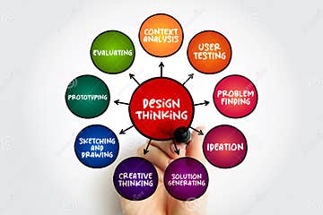 Design Thinking is a Term Used To Represent a Set of Cognitive ...