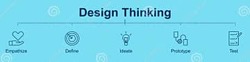 Design Thinking Vector Stroke Banner with Editable Icon Sets Stock ...