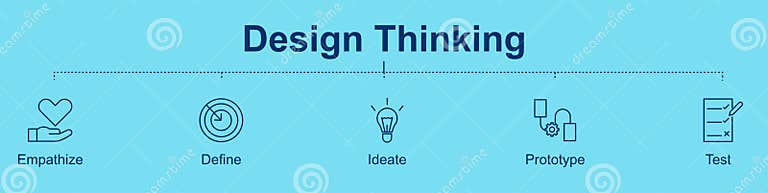 Design Thinking Vector Stroke Banner with Editable Icon Sets Stock ...