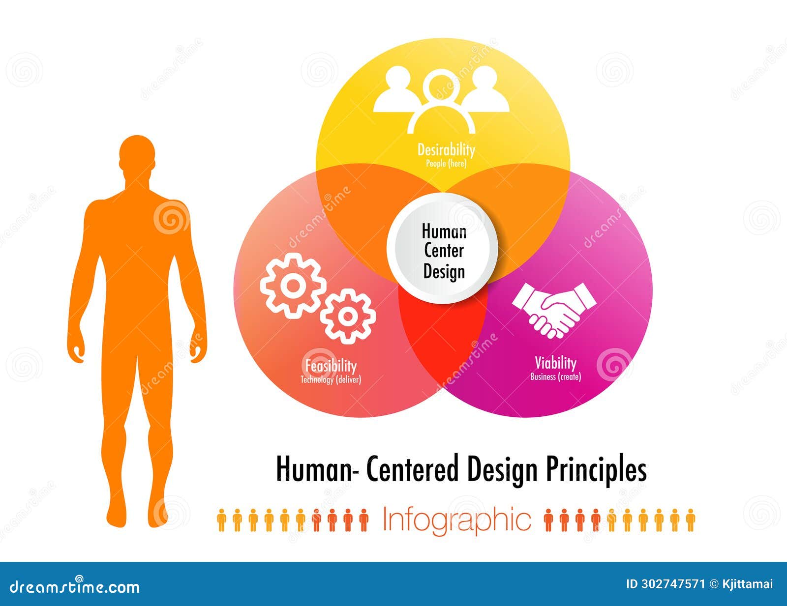 Human-centered Design Consists of Three Phases Stock Illustration ...