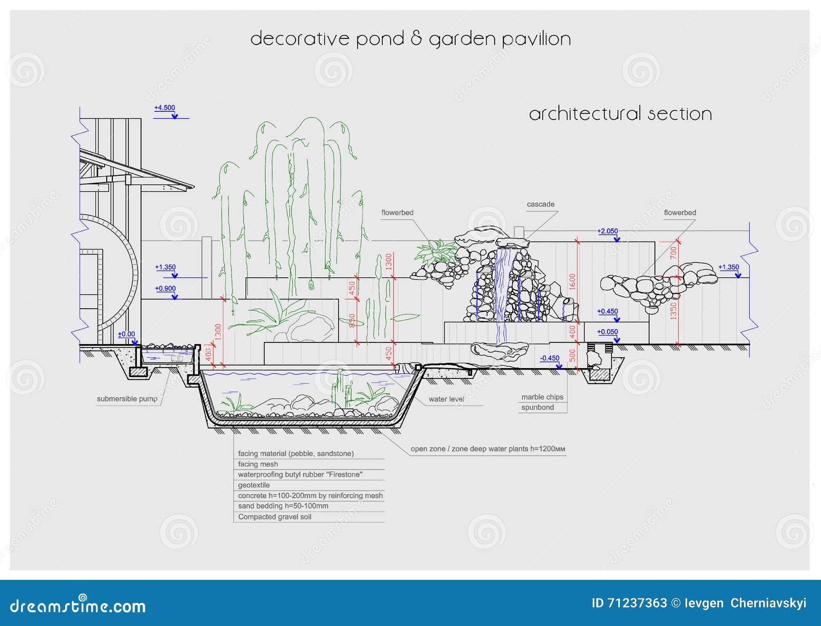Dessin De Plan Détaillé De Cascade De Pondless Illustration Stock ...