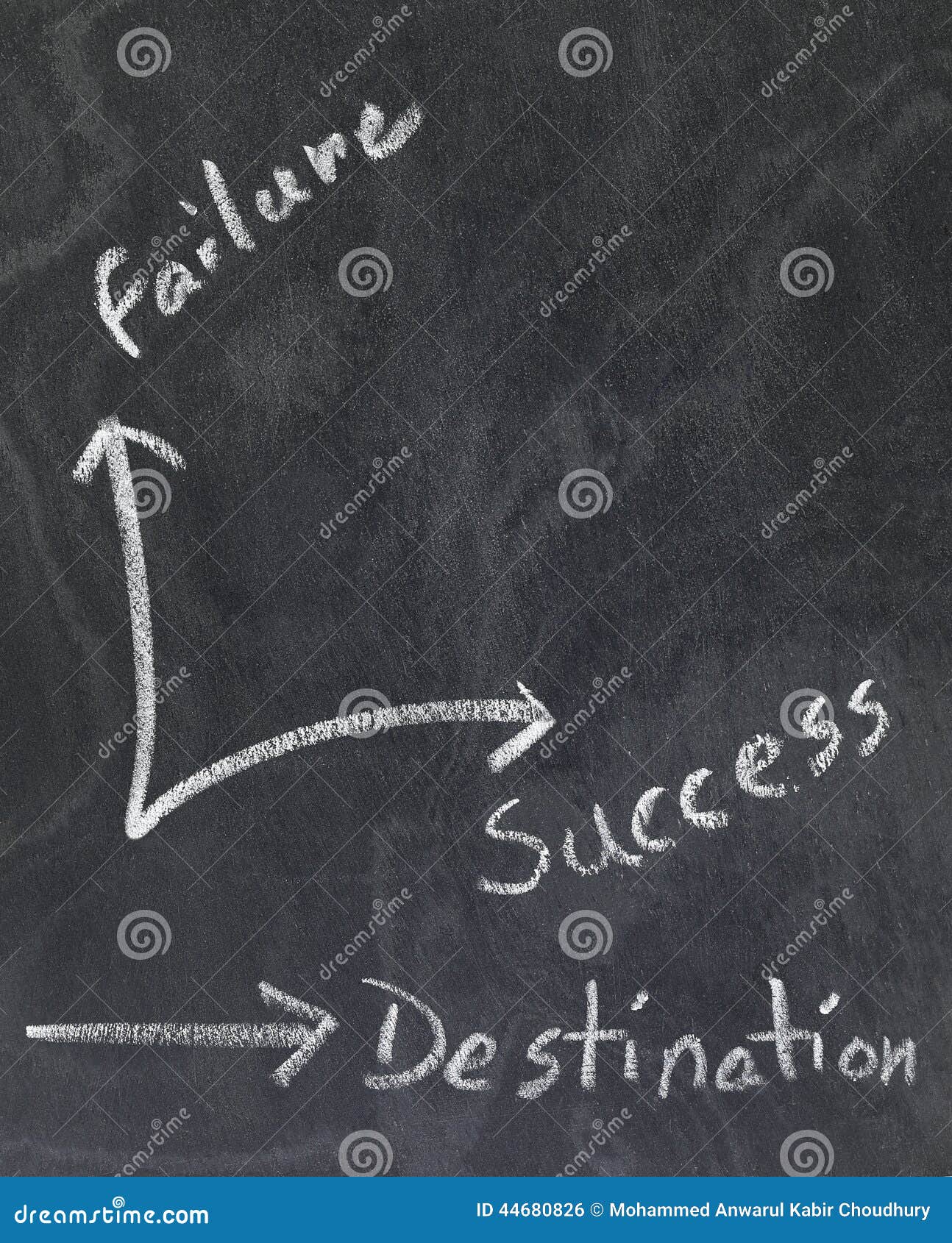 Destination Line in Blackboard Stock Photo - Image of chalkboard, plan ...