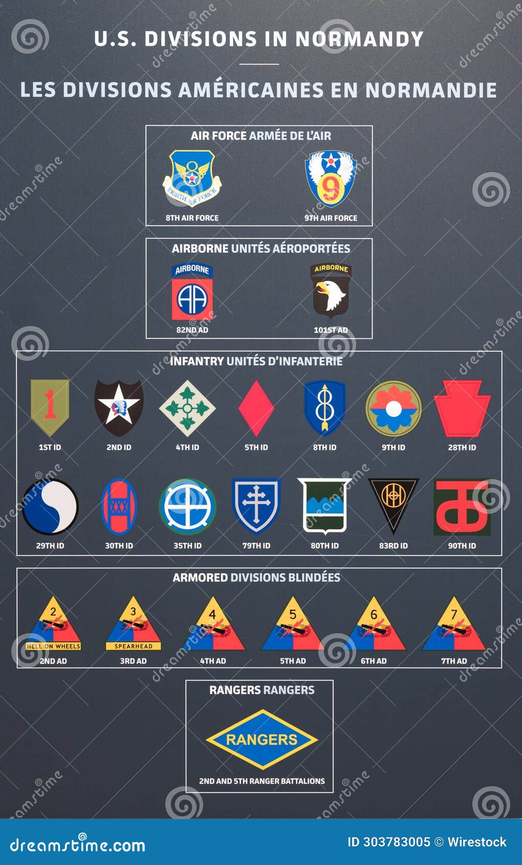 Panel with the Logos of the U.S Editorial Image - Image of united ...