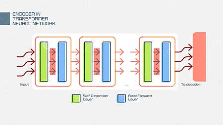 Detailed Diagram of Transformer Neural Network Encoder with Self ...