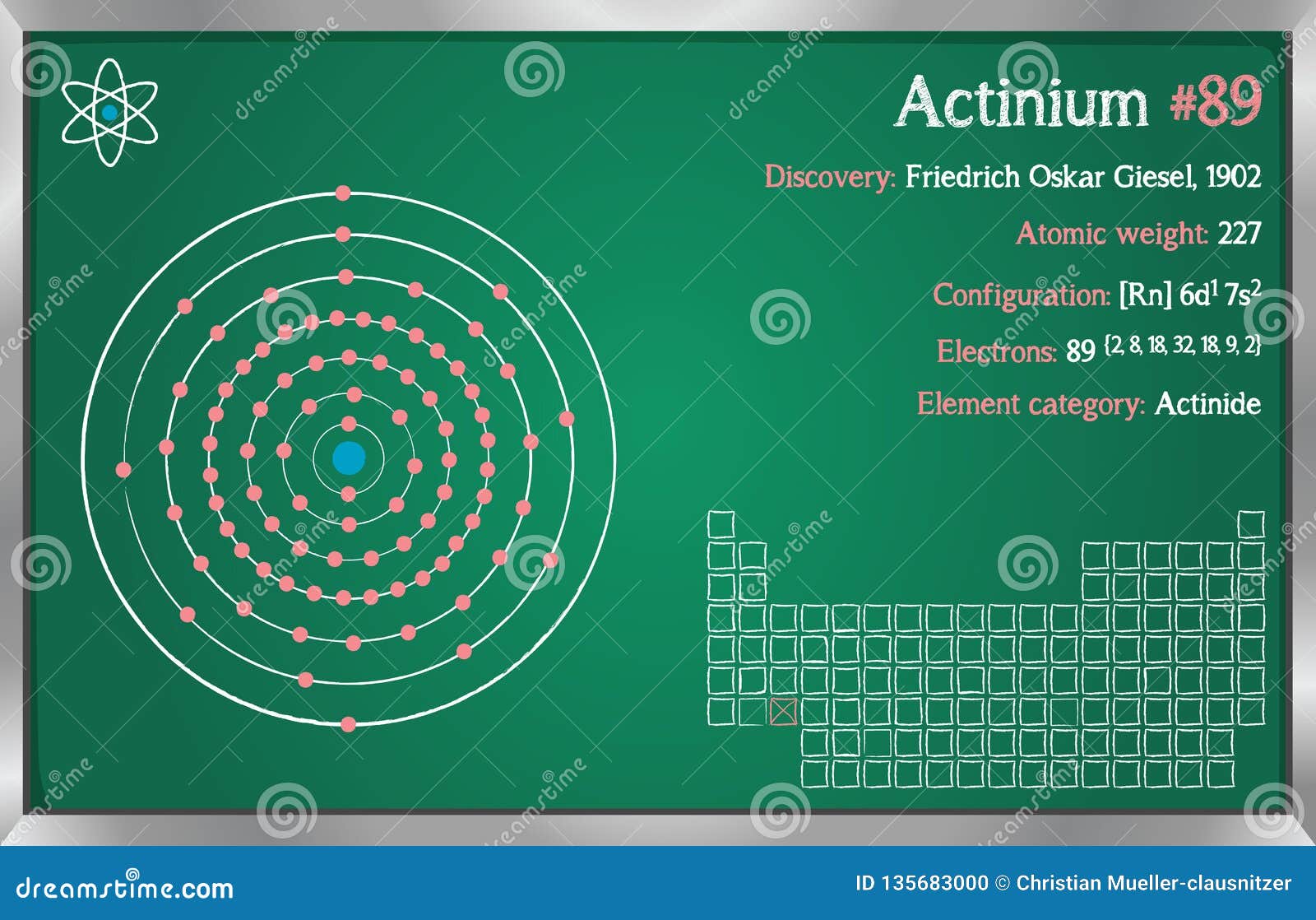 Infographic of the Element of Actinium Stock Vector - Illustration of ...