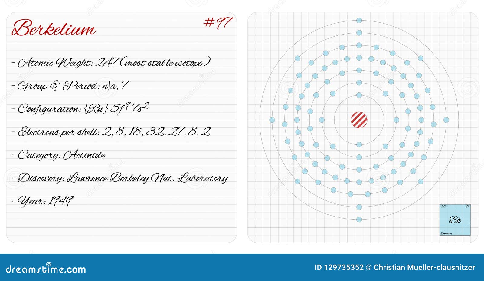 Infographic of the Element of Berkelium Stock Vector - Illustration of ...