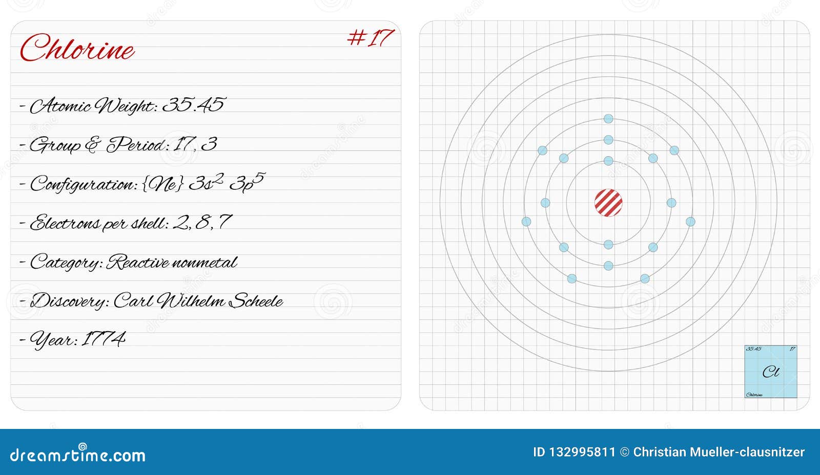 Infographic of the Element of Chlorine Stock Vector - Illustration of ...