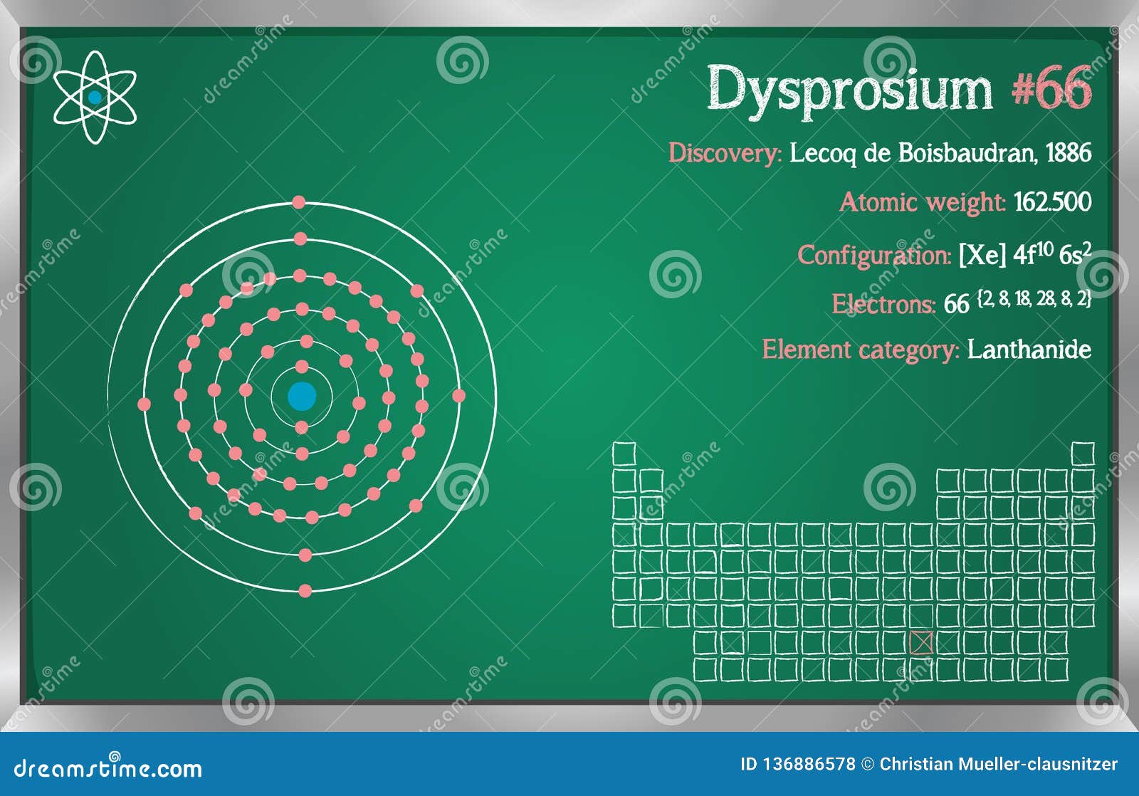 Infographic Of The Element Of Dysprosium Vector Illustration ...