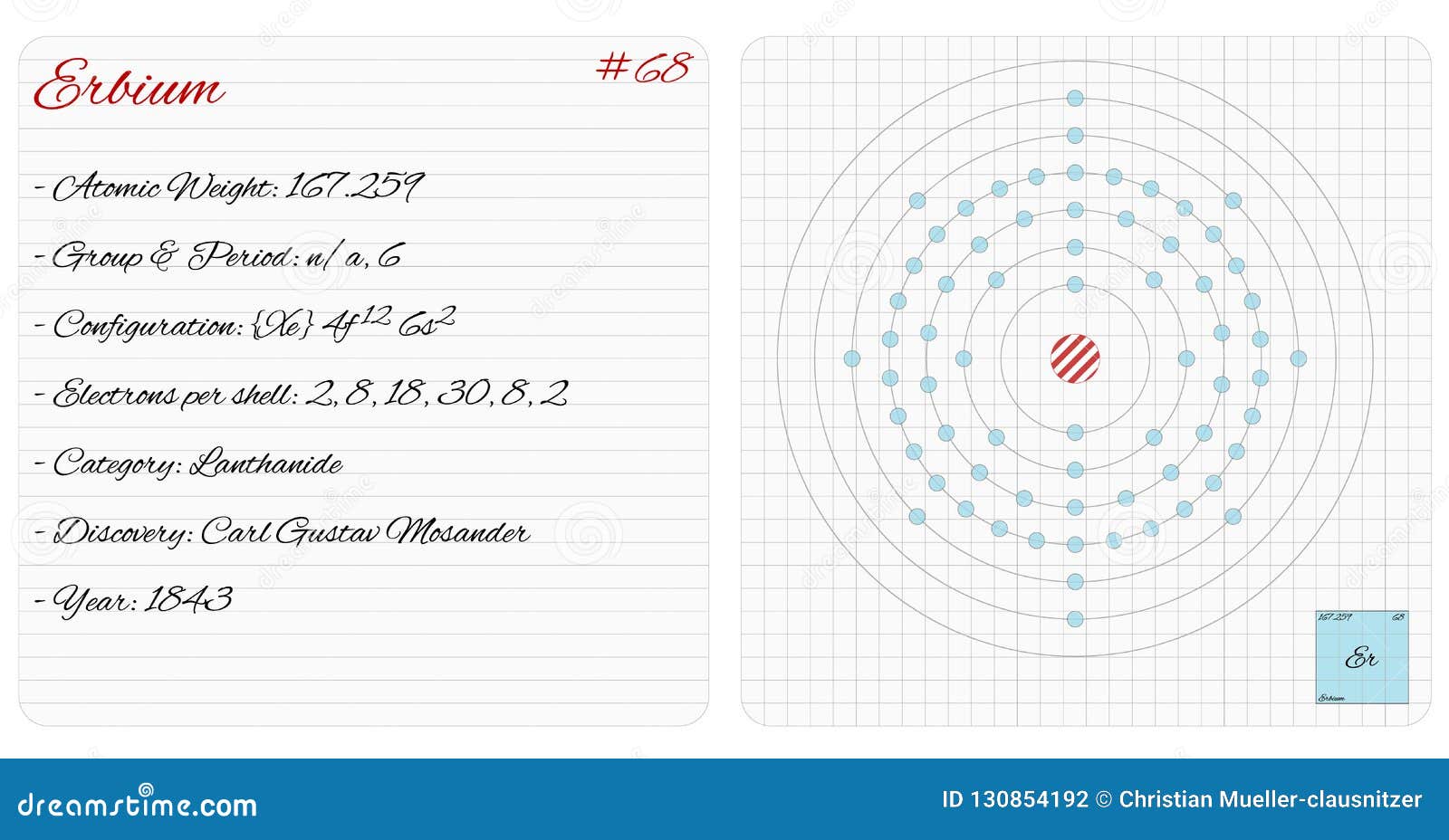 Infographic of the Element of Erbium Stock Vector - Illustration of ...
