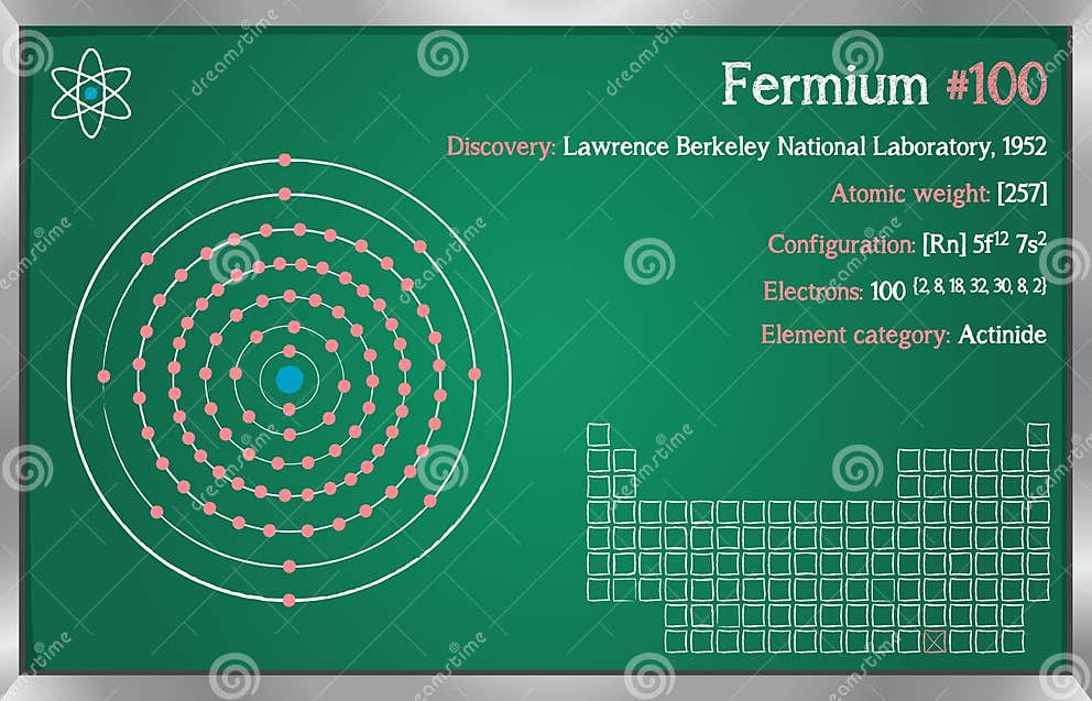 Infographic of the Element of Fermium Stock Vector - Illustration of ...